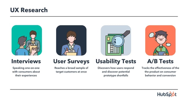 Everything You Need to Know About Becoming a UX Researcher (According ... Everything You Need to Know About Becoming a UX Researcher (According ...